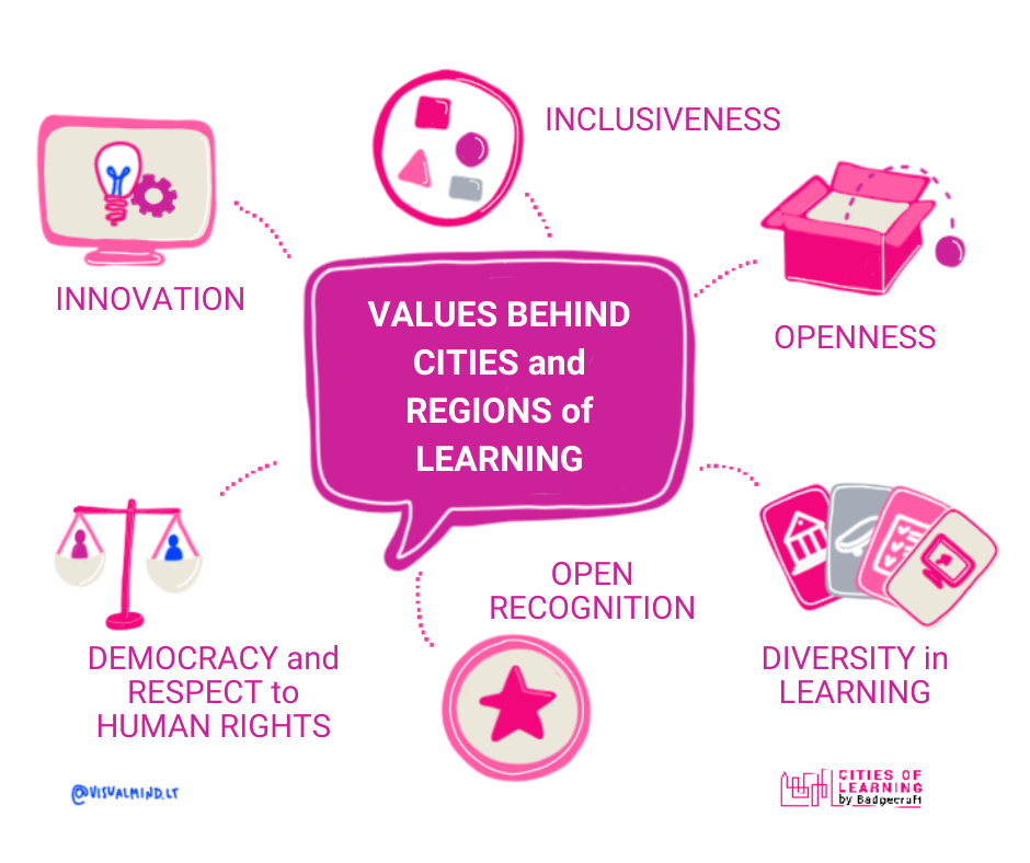 Lessons learnt from Cities of Learning